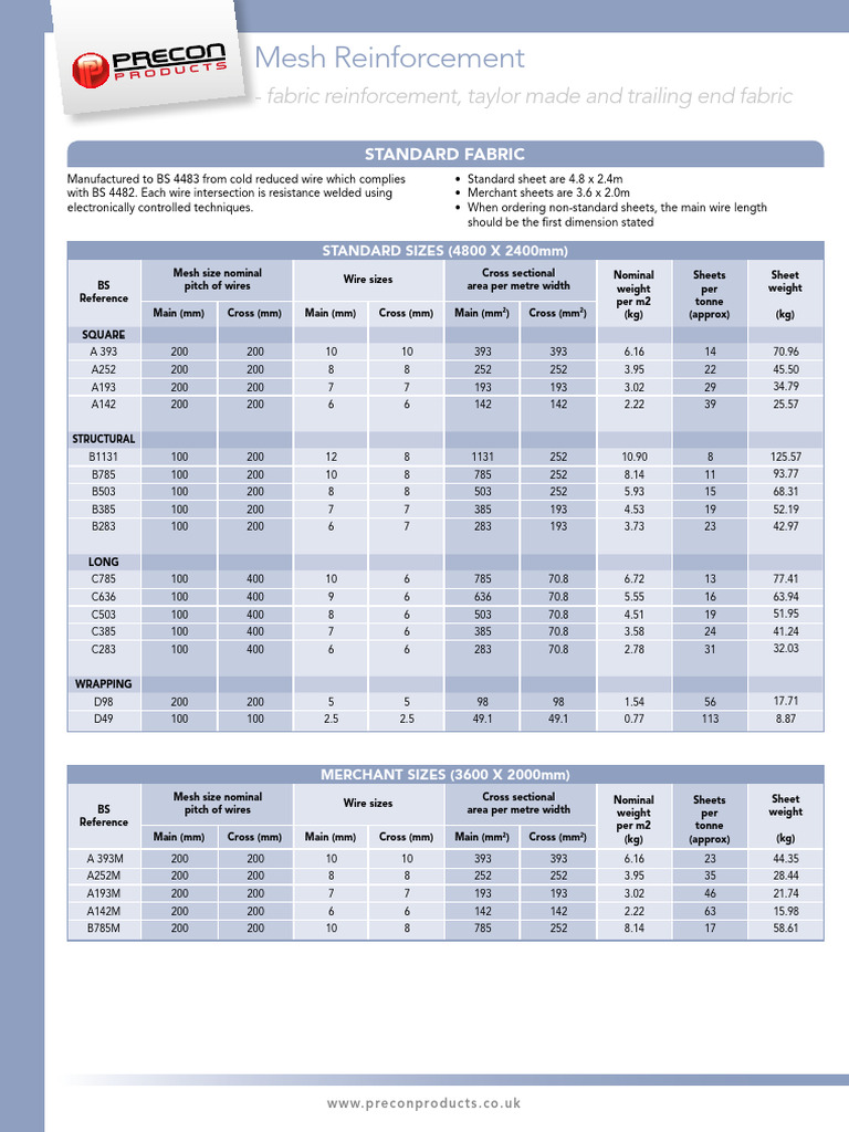 Mesh Reinforcement | PDF