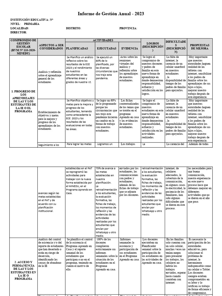 Informe de Gestion Anual 2023 - 2 | PDF | Enseñando | Internet