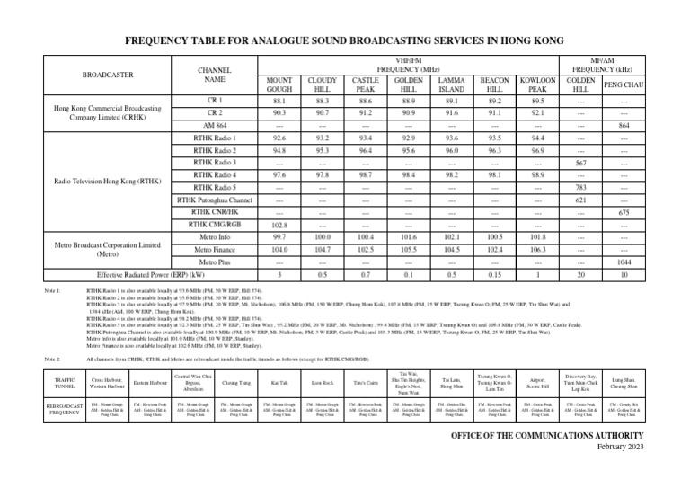 Freq Table Sound en | PDF | Telecommunications Engineering | Broadcasting