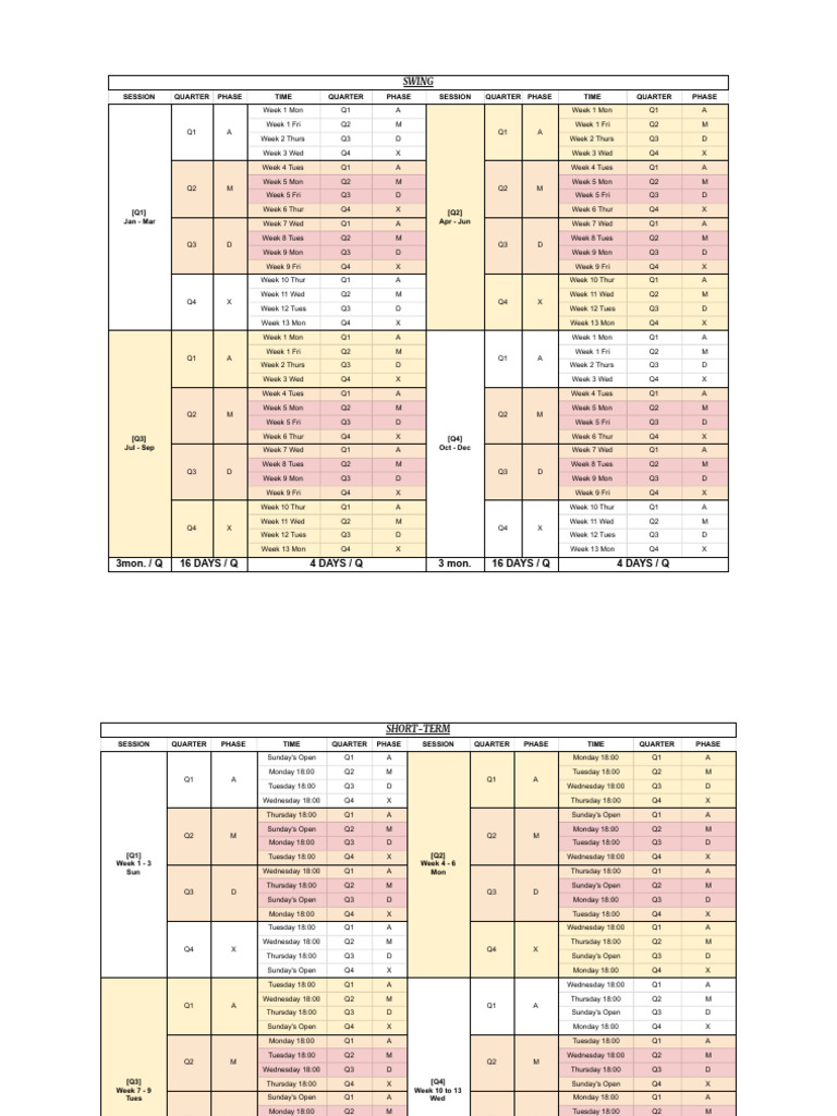 Quarterly Theory 1 | PDF