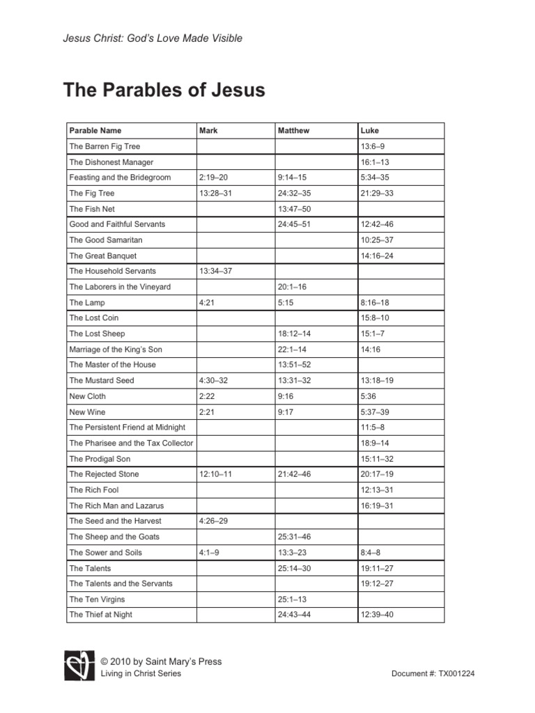 TX001224 2-handout-F-The Parables of Jesus | PDF | Parables Of Jesus ...