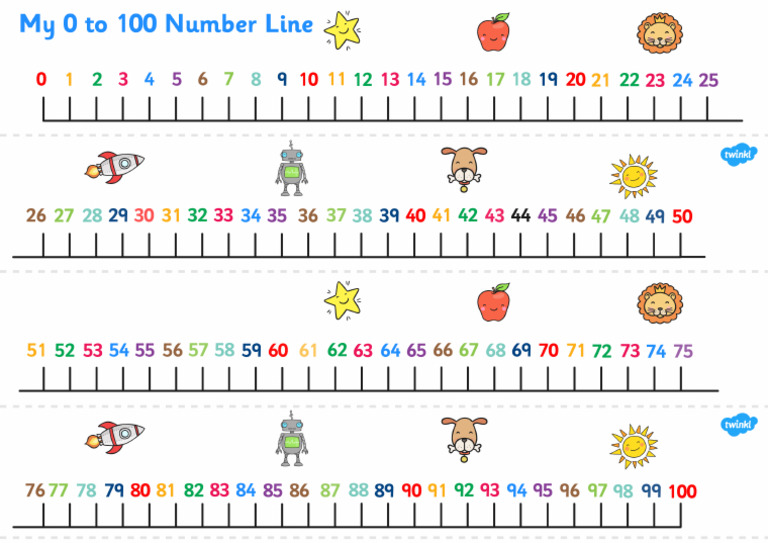 Number Line | PDF