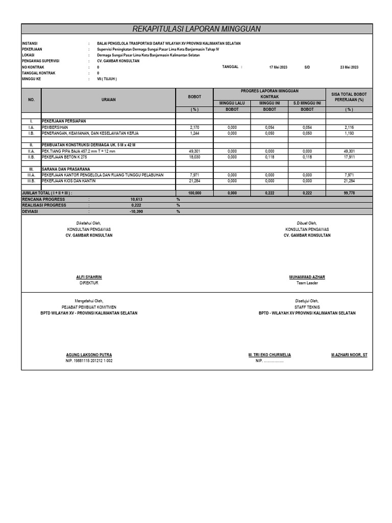 Laporan Progress Minggu Ke 7 Pasar Lima Tahap IV | PDF