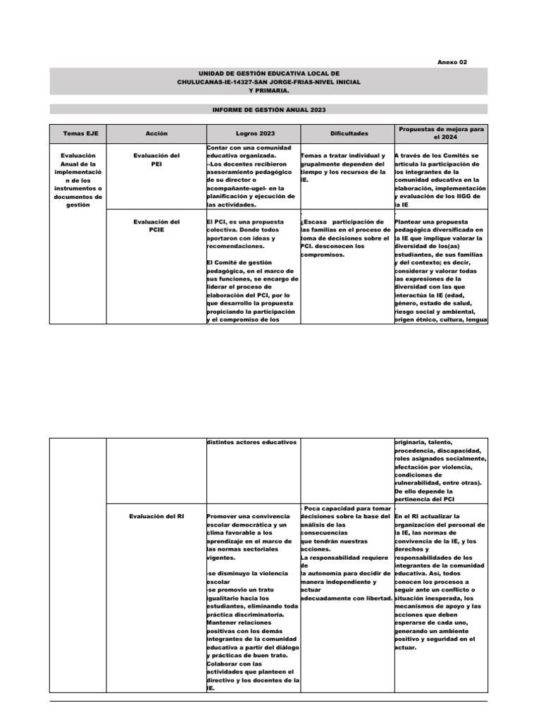 Informe de Gestion Anual - 2023. | PDF | Evaluación | Enseñando Informe de Gestion Anual - 2023. | PDF | Evaluación | Enseñando