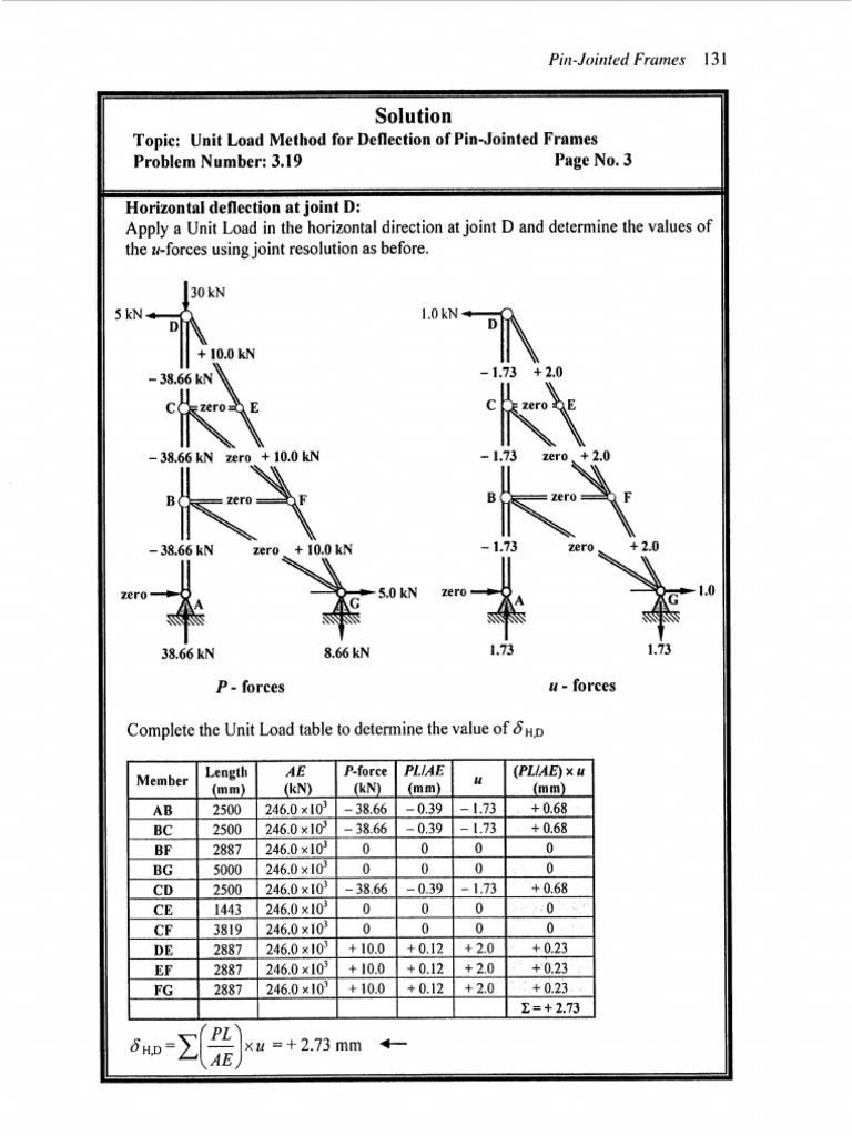 Truss Examples | PDF