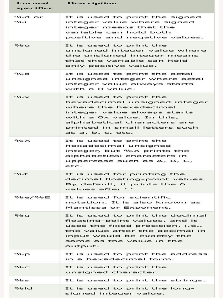C Format Specifier Pdf Integer Computer Science Computer Programming