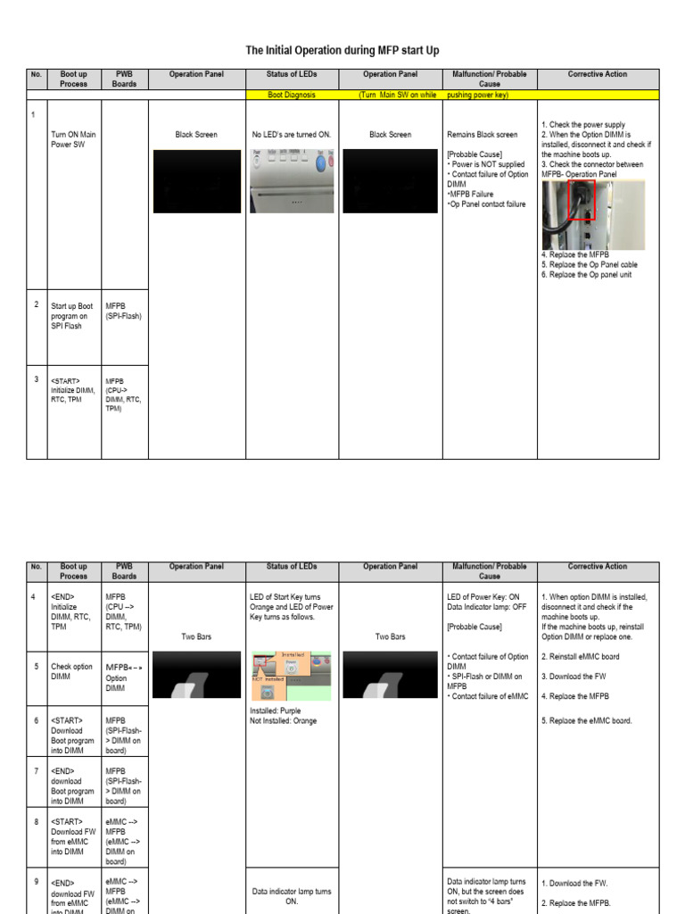 The Initial Operation During MFP Start Up | PDF | Booting | Electronics
