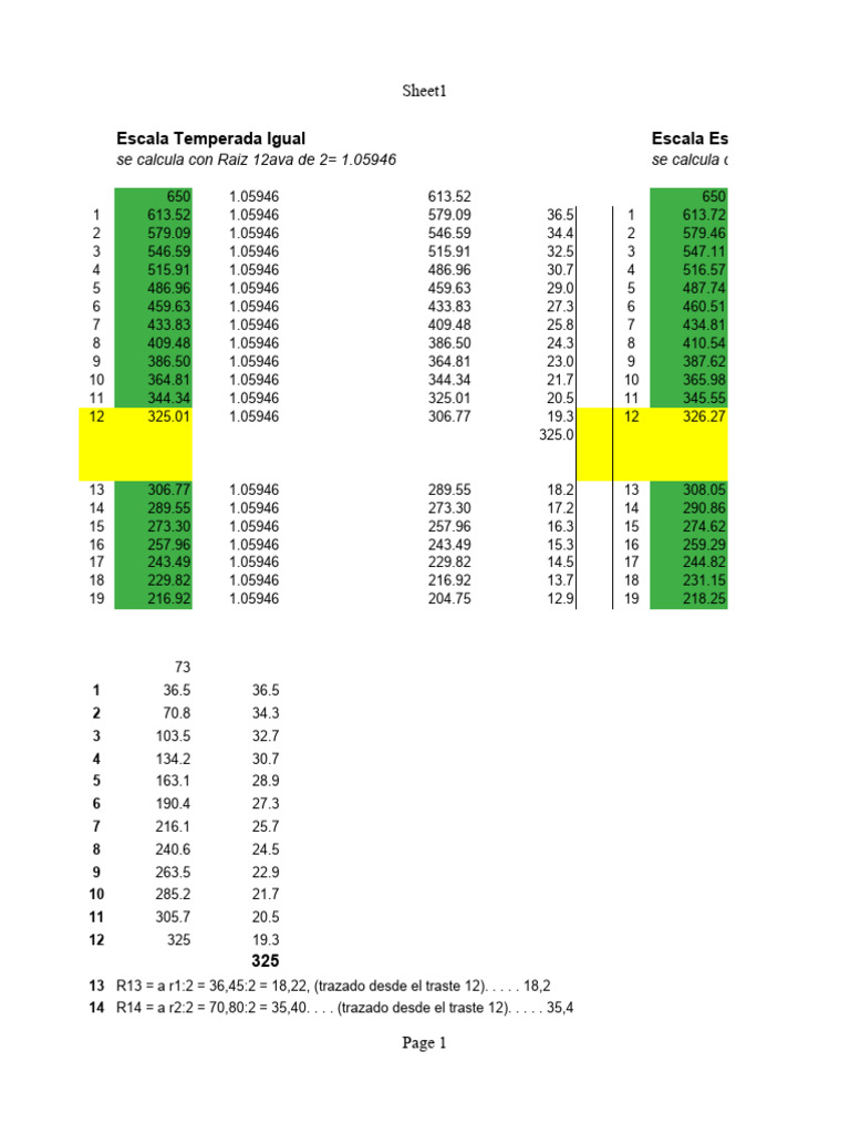Medidas de Traste de Guitarra | PDF