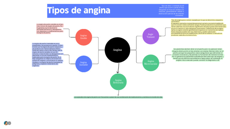 Tipos de Angina | PDF | Epidemiología | Medicina CLINICA