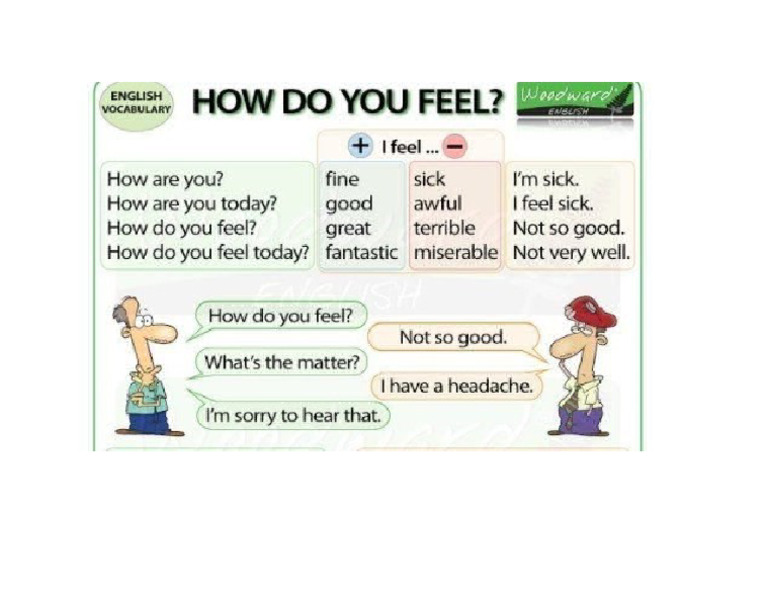 Health Problems Conversation | PDF