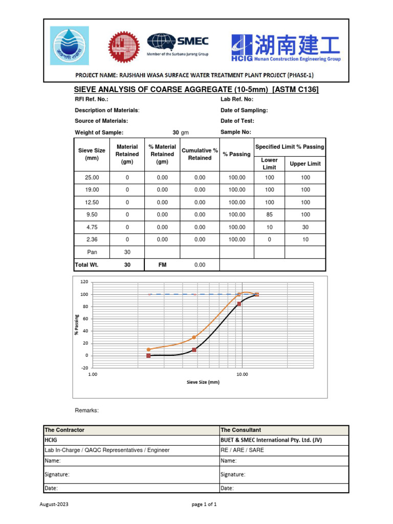 05 - SIEVE ANALYSIS OF COARSE AGGREGATE (10-5mm) (ASTM C136) (RSWTP-01-HUN-QC-G00-TP-0005) | PDF ...