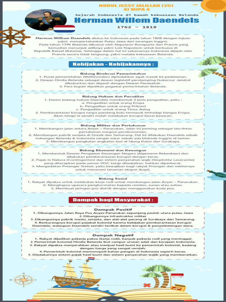 Infografis Willem Deandels | PDF