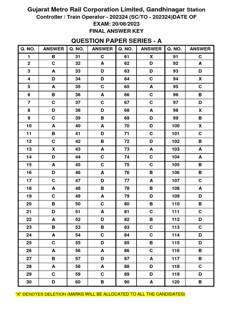 GSECL 2023 Final Answer Key | PDF | Technology & Engineering