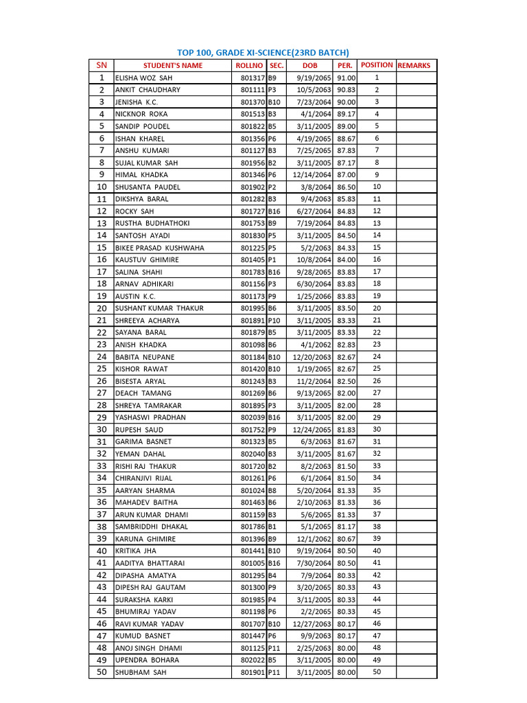 Top 100 Xi Science23rd Batch 1st Term 2080 | PDF
