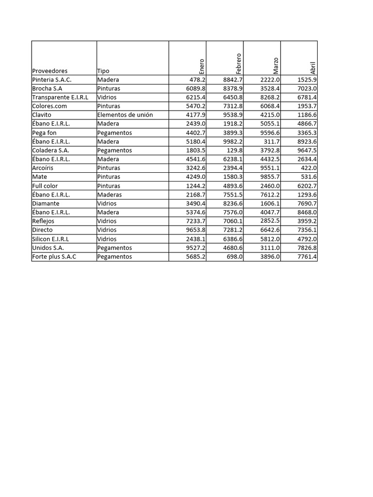 Libro1-TRABAJO DE INFORMATICA GRUPAL. | PDF