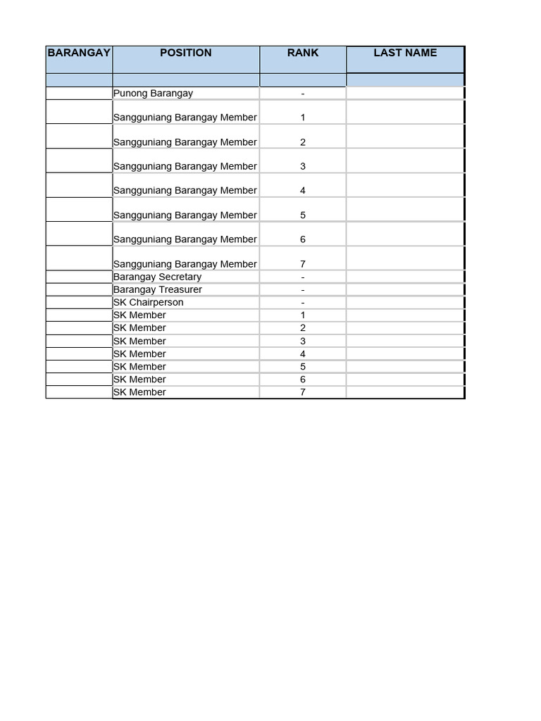 List of Barangay and SK Officials 2023 | PDF
