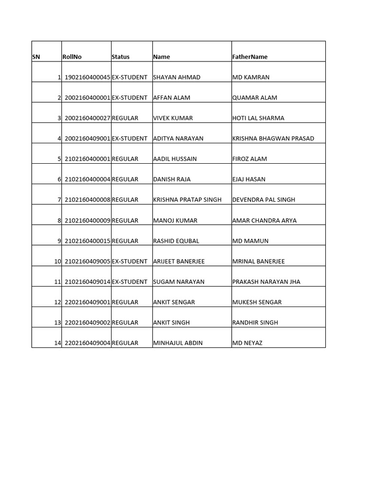 MACHENICAL Aktu Form Status | PDF