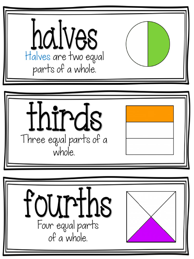Fraction Vocabulary Cards | PDF