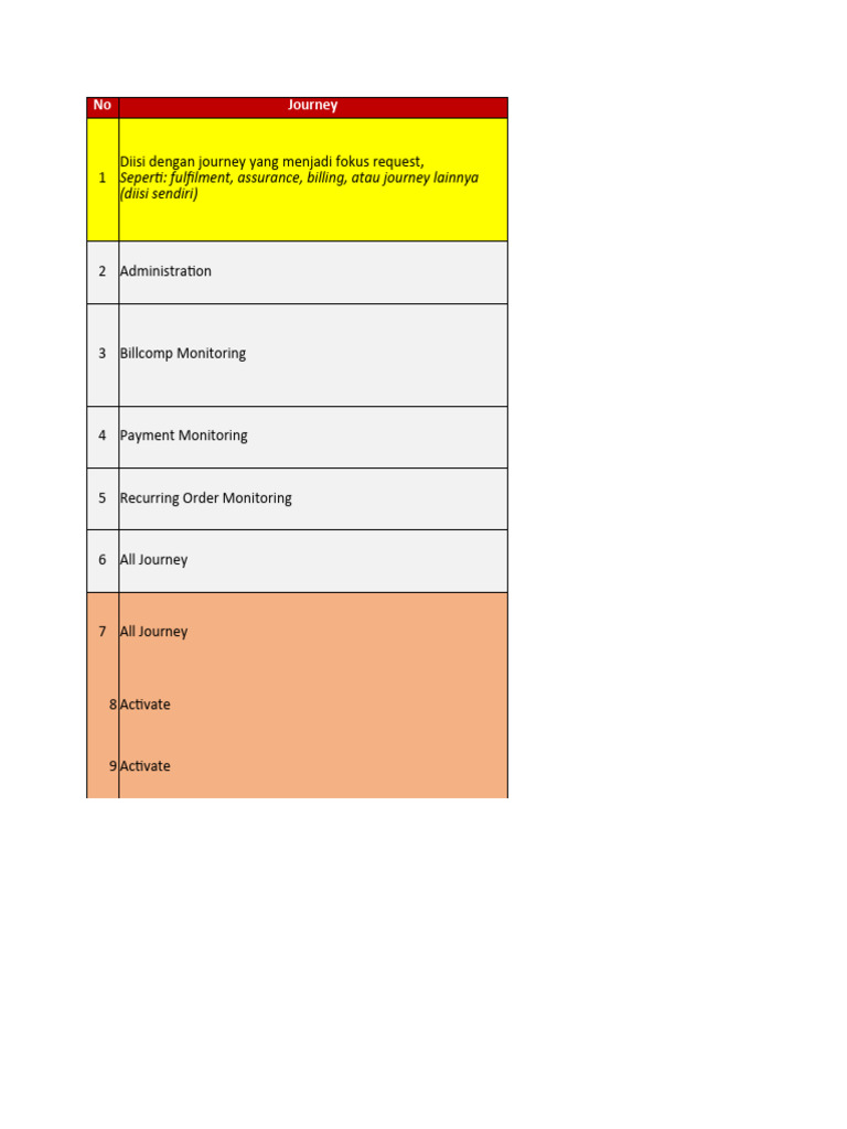 Form Request FAB Digital NDE | PDF