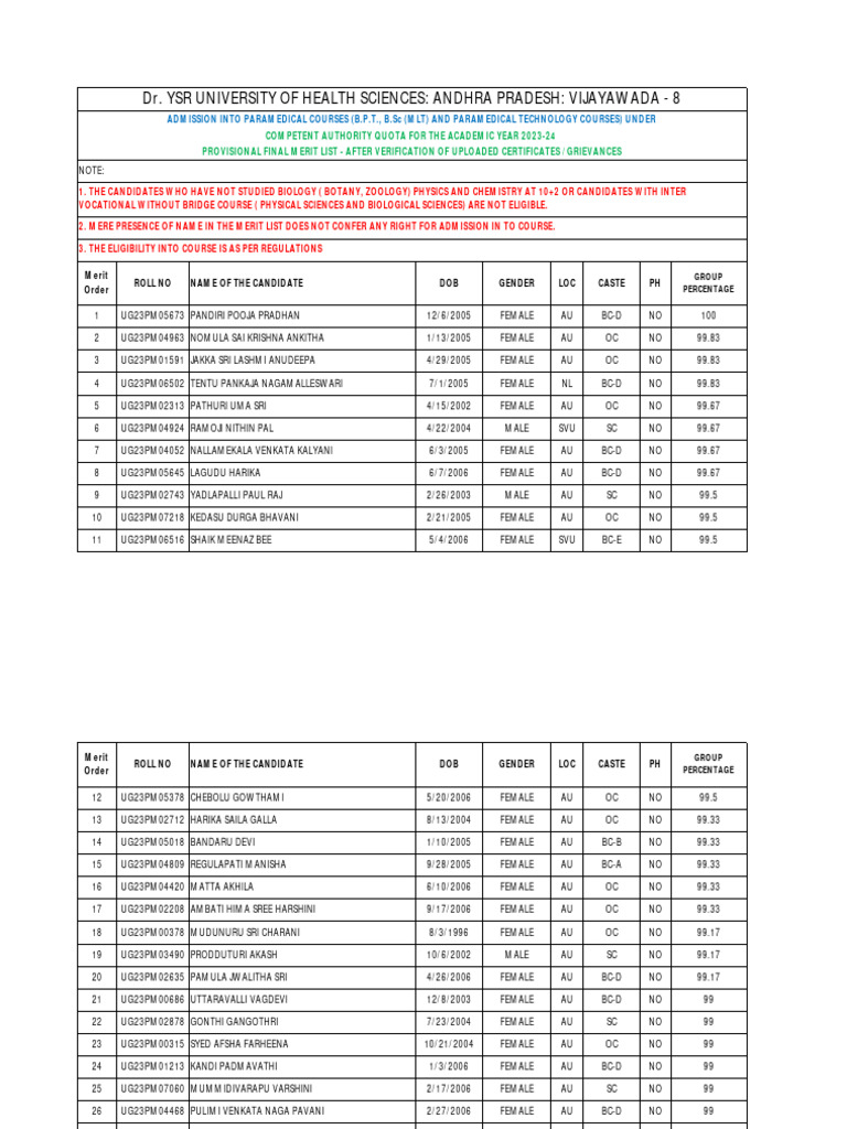 B.SC Paramedical Provisional Final Eligible List - 2023-24 | PDF
