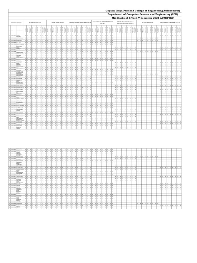 V Sem CSD | PDF