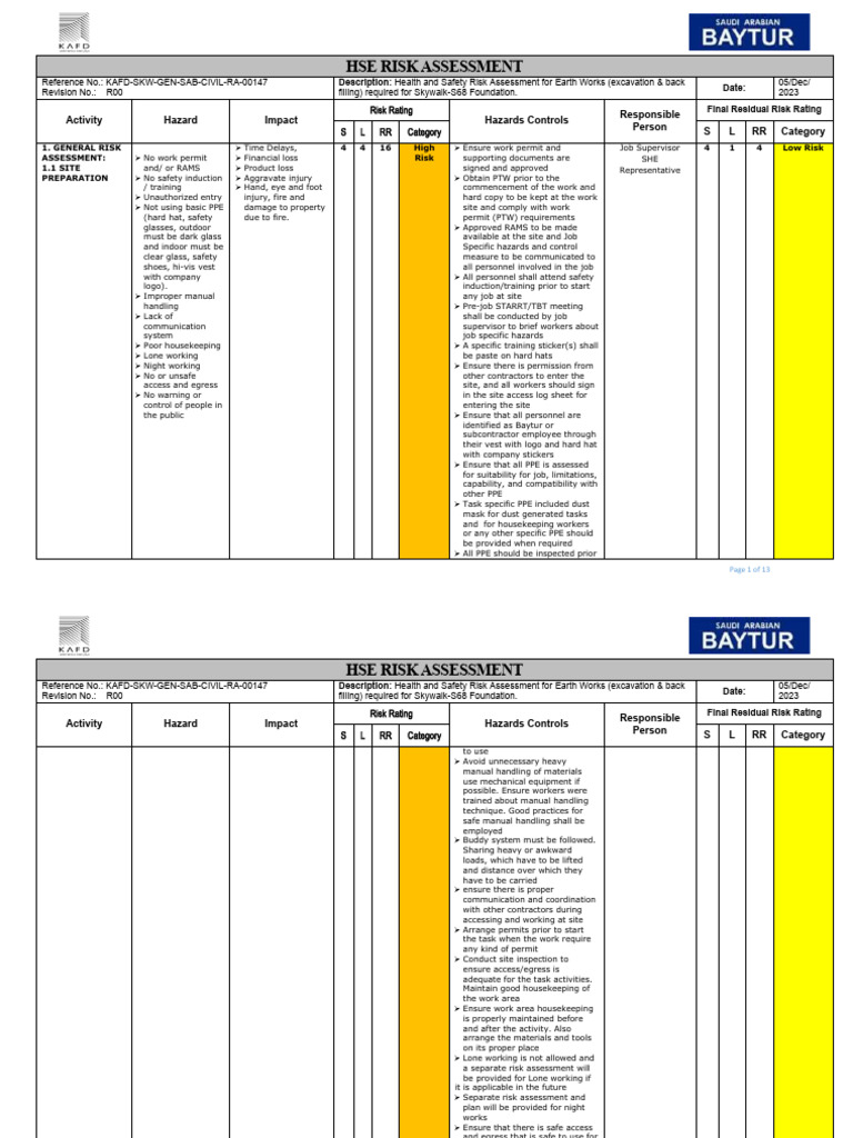 Risk Assessment For Earth Works (Excavation Back Filling) Require... | PDF | Occupational Safety ...