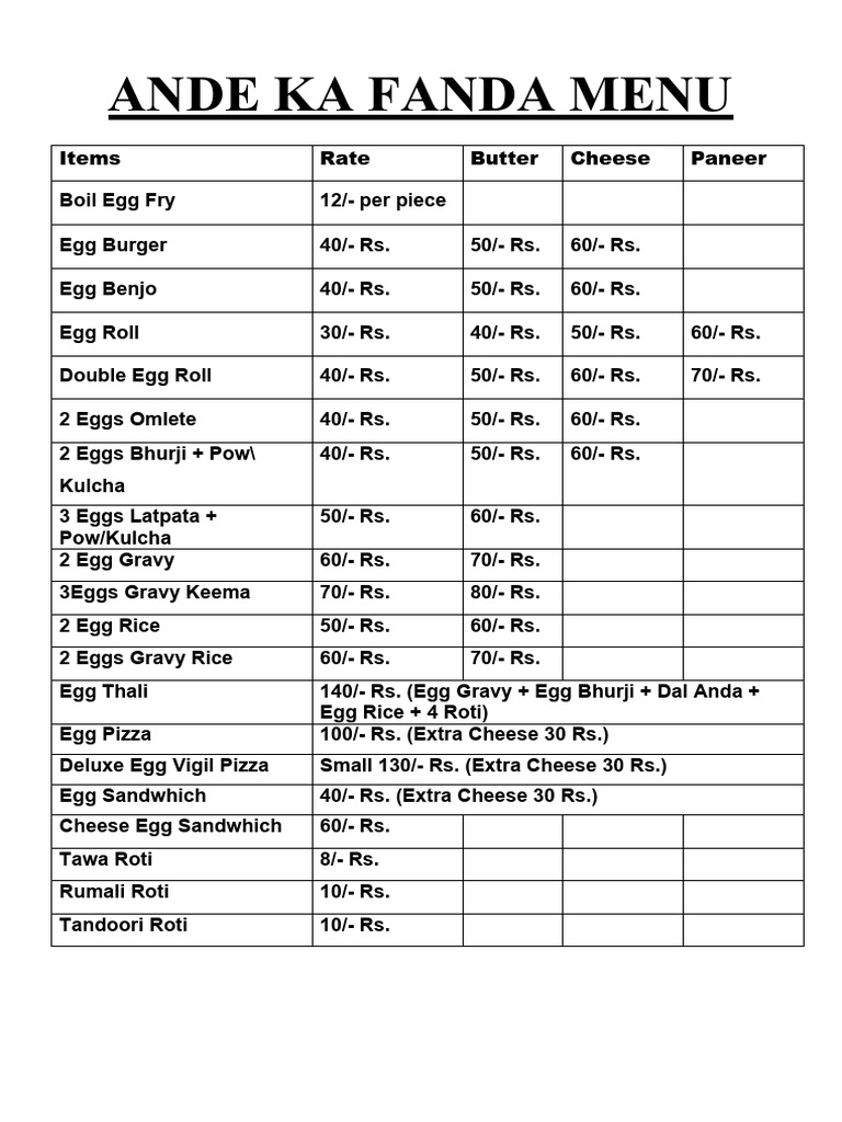 Ande Ka Fanda Menu | PDF