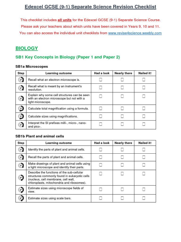 Biology Checklist | PDF
