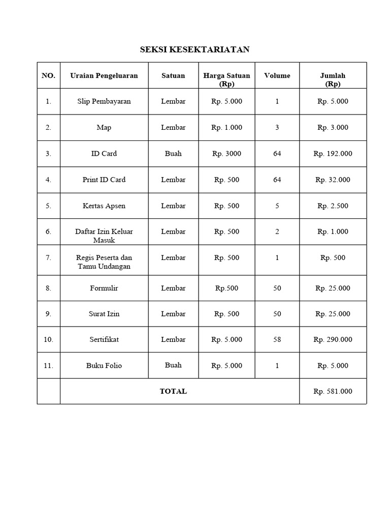 Rab Seksi Kesektariatan | PDF