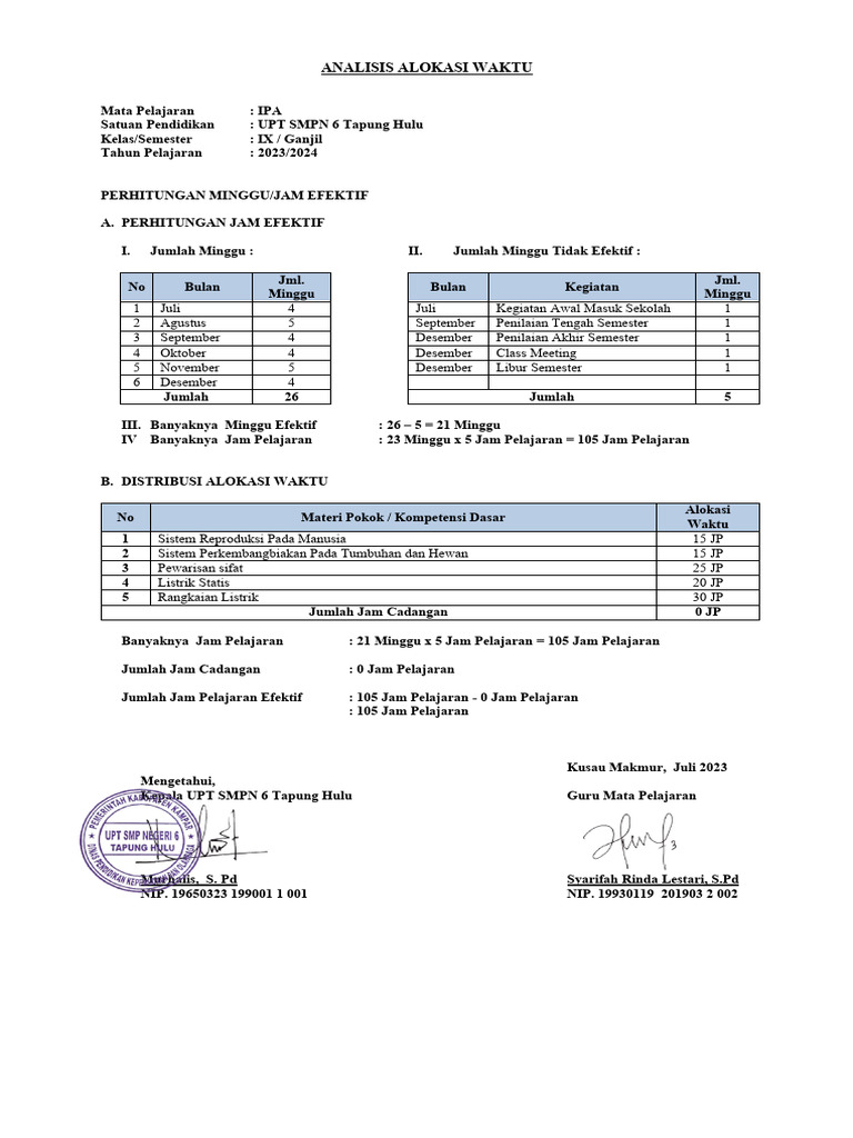 Analisis Alokasi Waktu Kelas IX | PDF