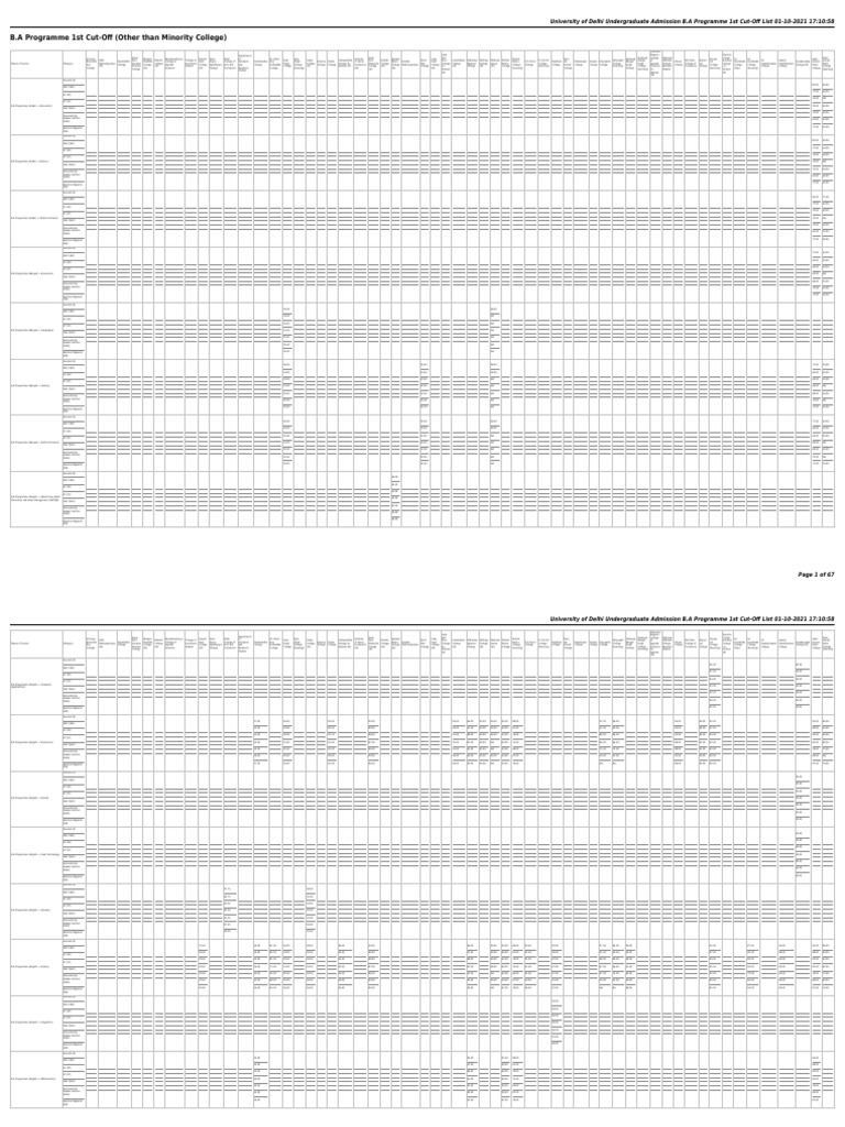 1st Cut Off (Programme) | PDF