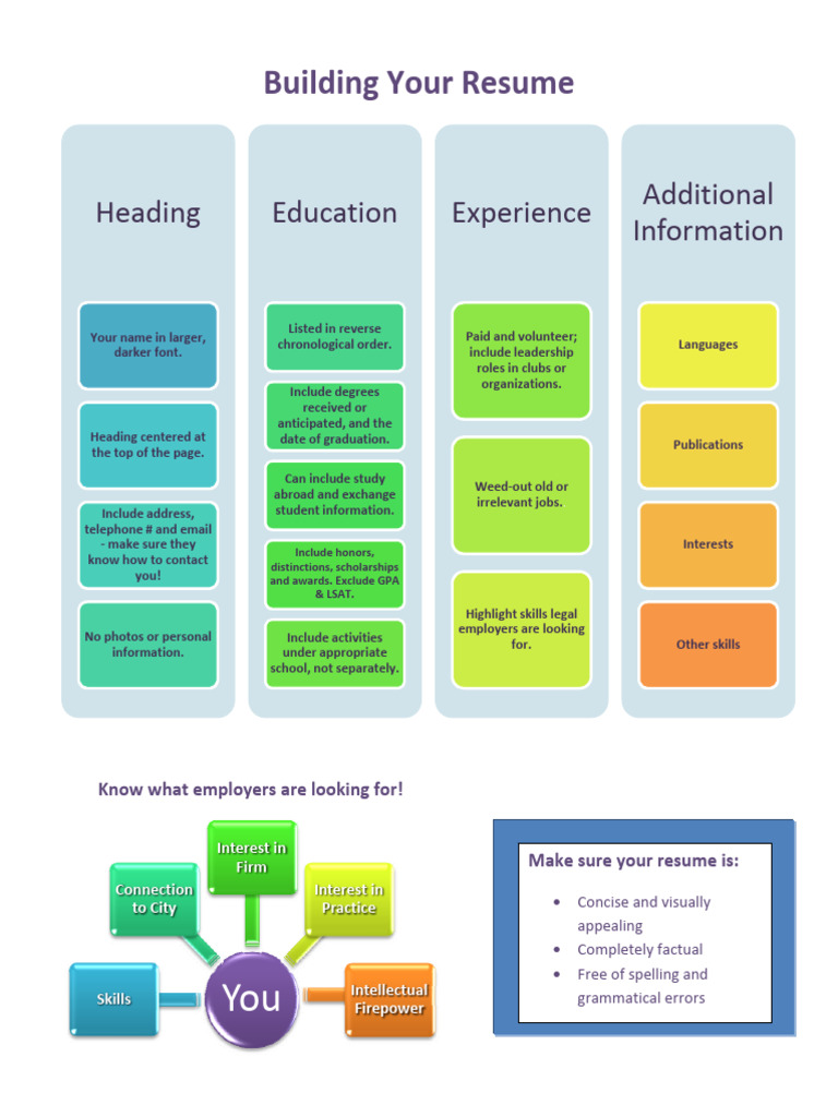 Building Your Resume | PDF