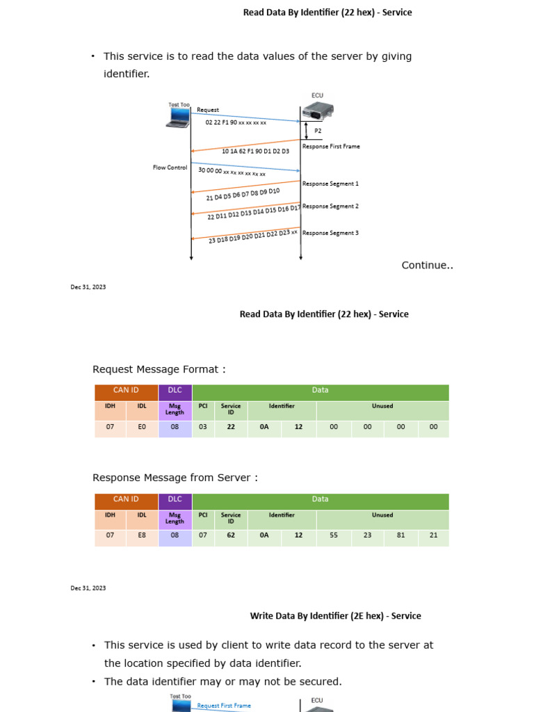 UDS - Diagnostics | PDF | Download | Client (Computing)