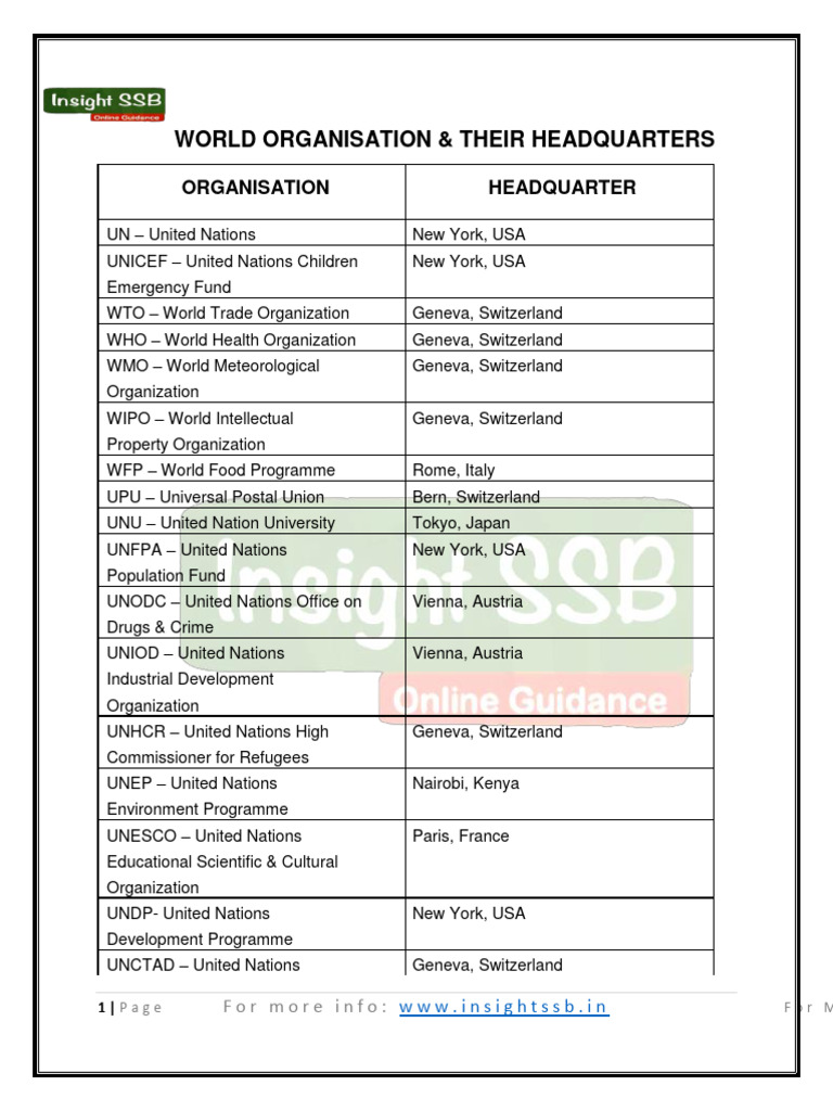 World Organisation & Their Headquarters | PDF | United Nations ...