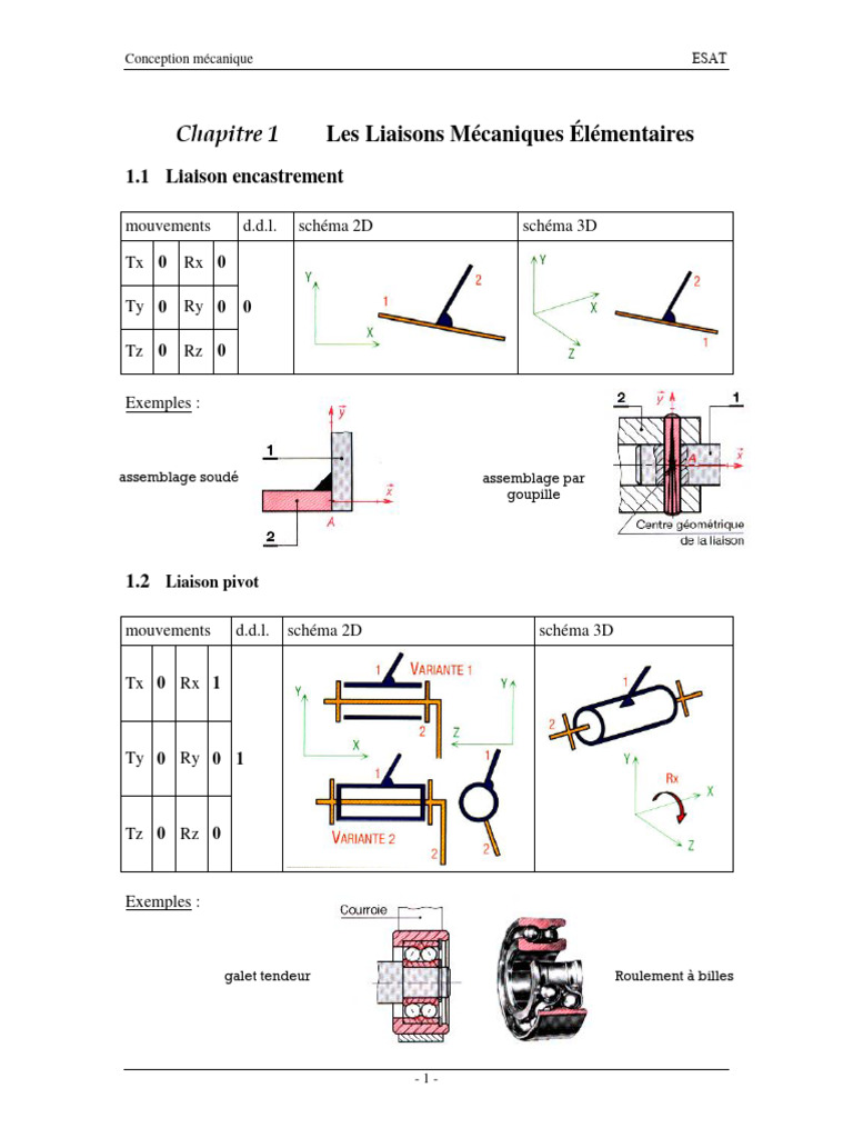 CH1 Les Liaisons Mecaniques | PDF