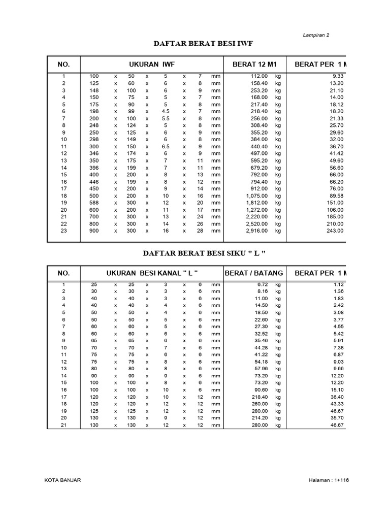 1693964100271-Format Rab Bkba | PDF