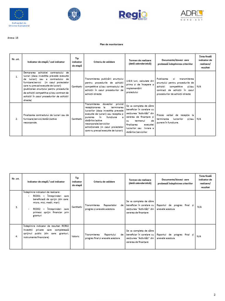 Anexa 16 - Plan de Monitorizare | PDF Anexa 16 - Plan de Monitorizare | PDF
