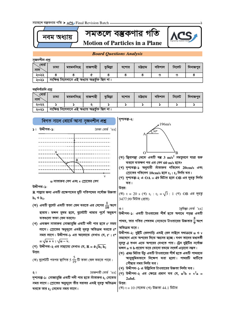 Dynamics Practice Sheet (FRB) | PDF