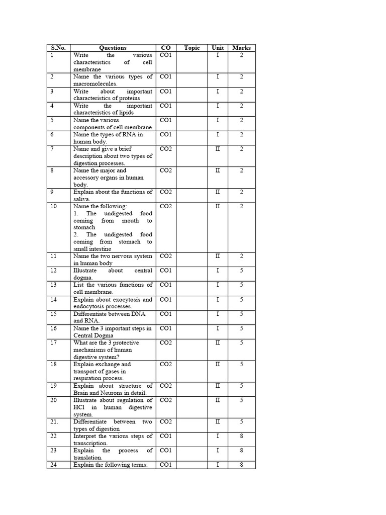 Question Bank CO1 N CO2 | PDF