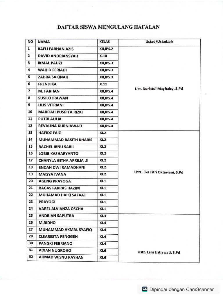 Daftar Siswa Mengulang Hafalan | PDF