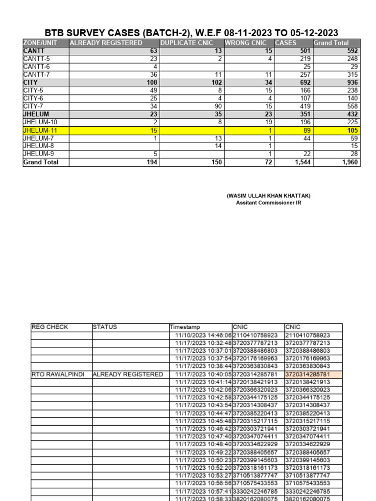 BTB Googe Form Batch 2 Sent To Lro-05122023 | PDF