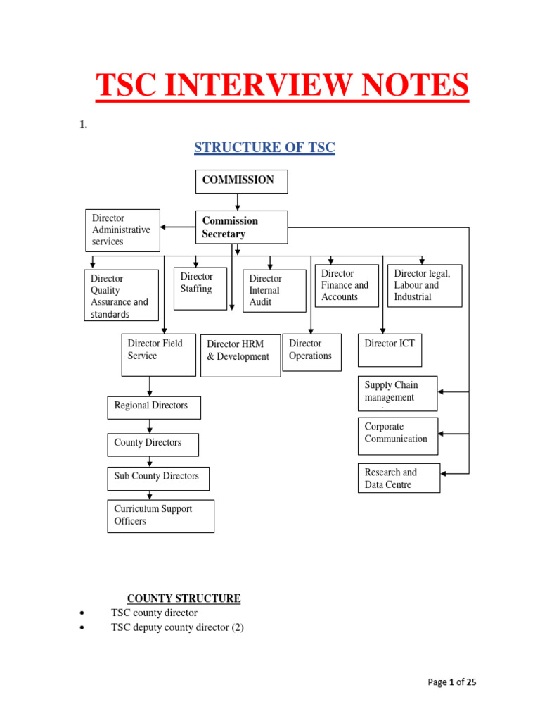 TSC Interview Notes2 | PDF | Curriculum | Teachers