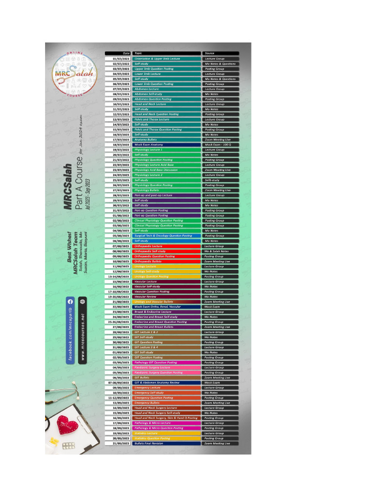 MRCS Study Schedule From MRCSalah | PDF