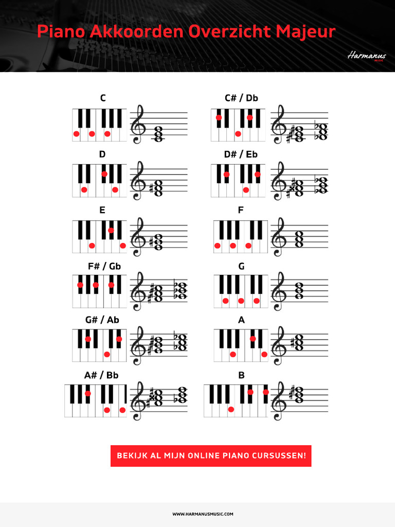 Piano Akkoorden Overzicht PDF Harmanus Music | PDF