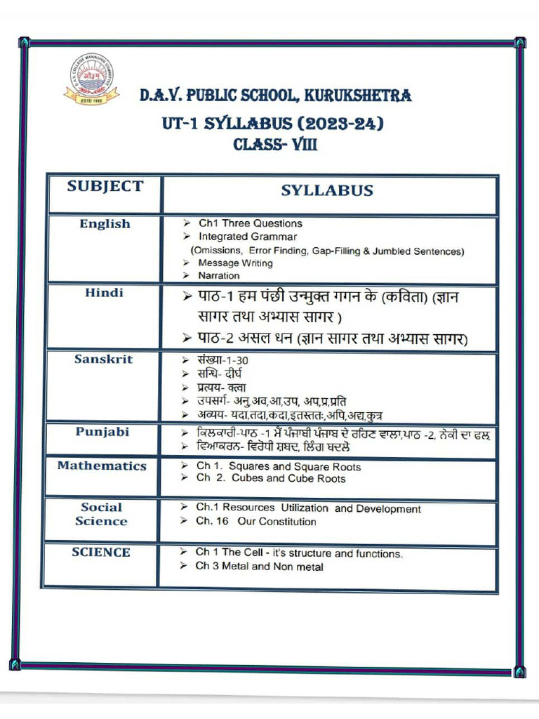 Class-VIII Syllabus & Datesheet | PDF