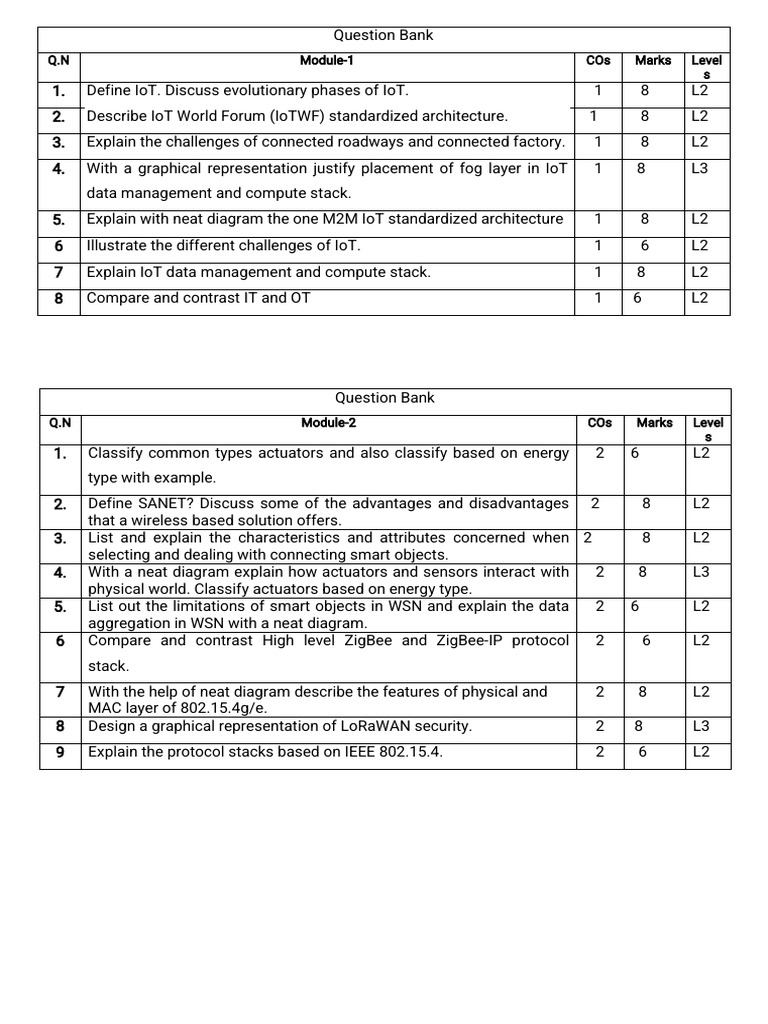 IoT Question Bank | PDF