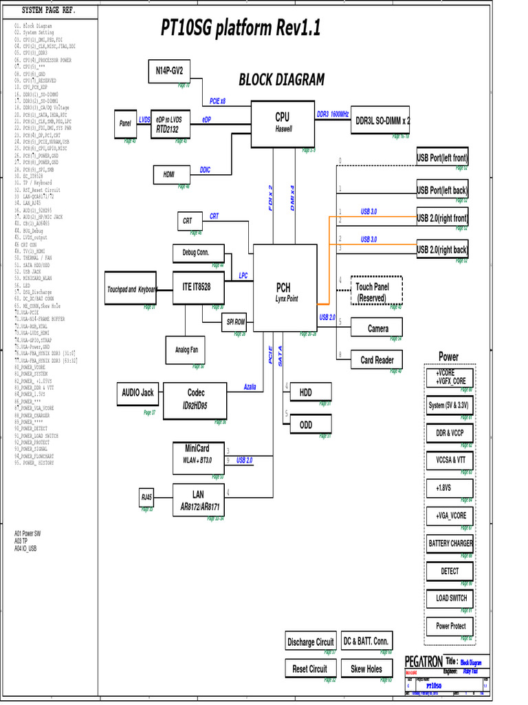 PT10SG | PDF | Computer Networking | Physical Layer Protocols
