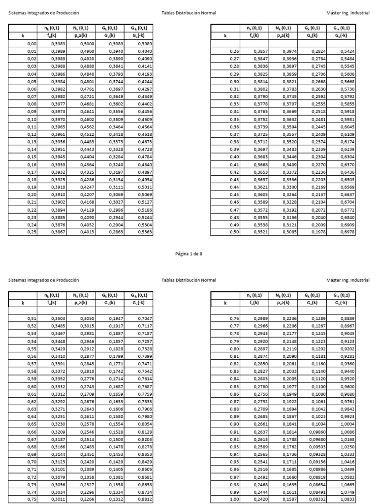 Tablas Normal v2 | PDF