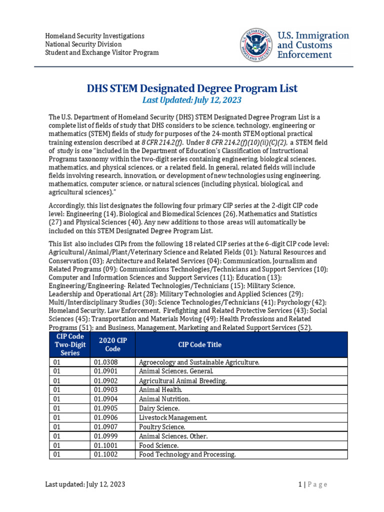 DHS STEM Degree Program List 2023 | PDF | Science & Mathematics