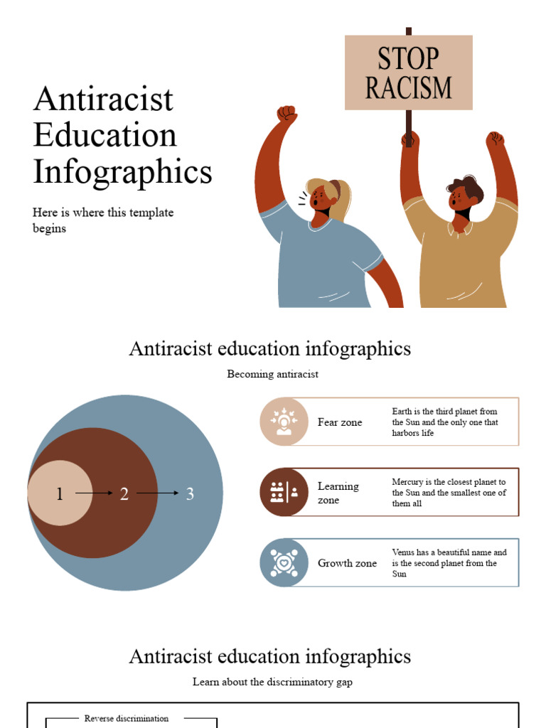 Antiracist Education Infographics | PDF | Planets | Solar System